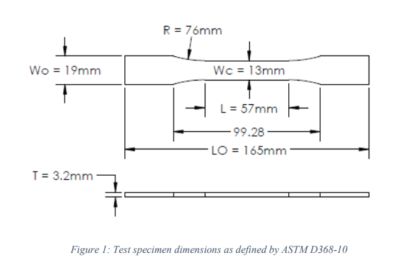 Please use Inventor software to help me with this | Chegg.com