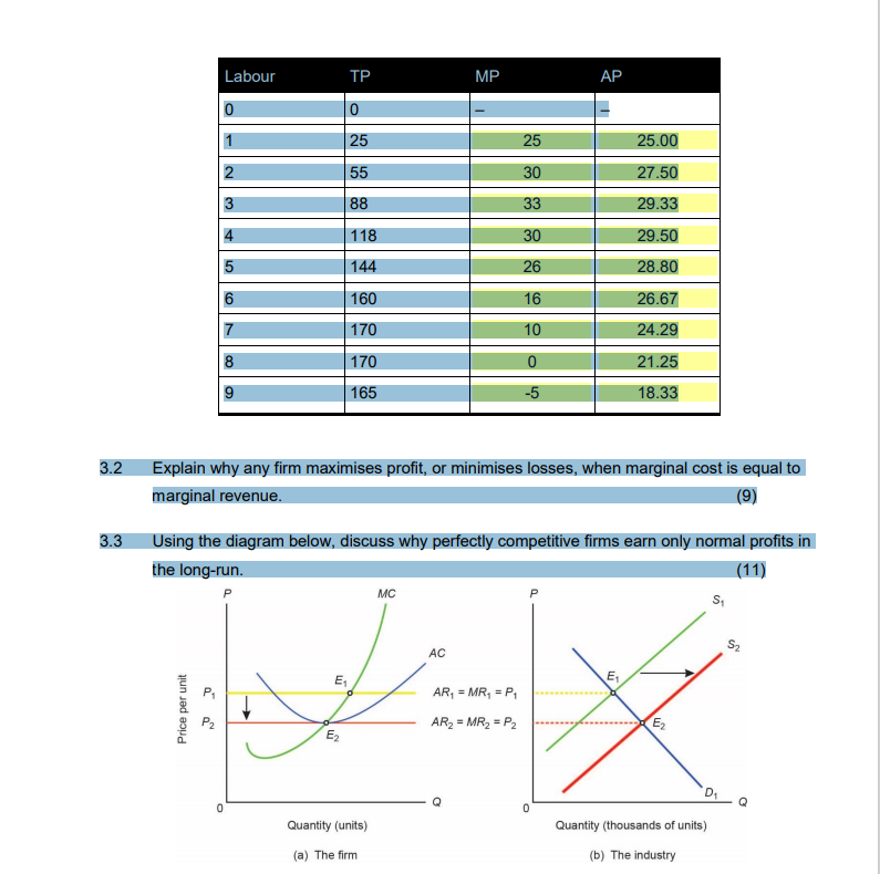 Solved QUESTION THREE [25] 3.1 ﻿The following table shows | Chegg.com