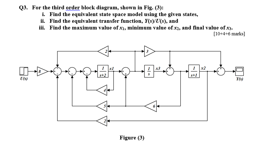 Q3. For the third order block diagram, shown in Fig. | Chegg.com