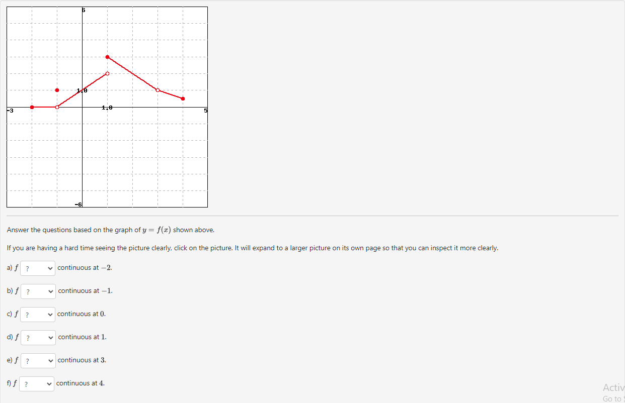 Solved Answer the questions based on the graph of y=f(x) | Chegg.com
