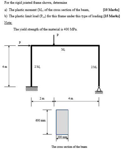 Solved For the rigid jointed frame shown, determine a) The | Chegg.com