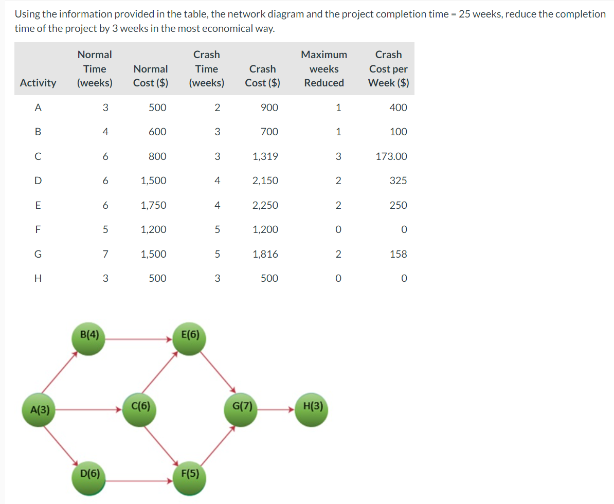 Solved Using the information provided in the table, the | Chegg.com