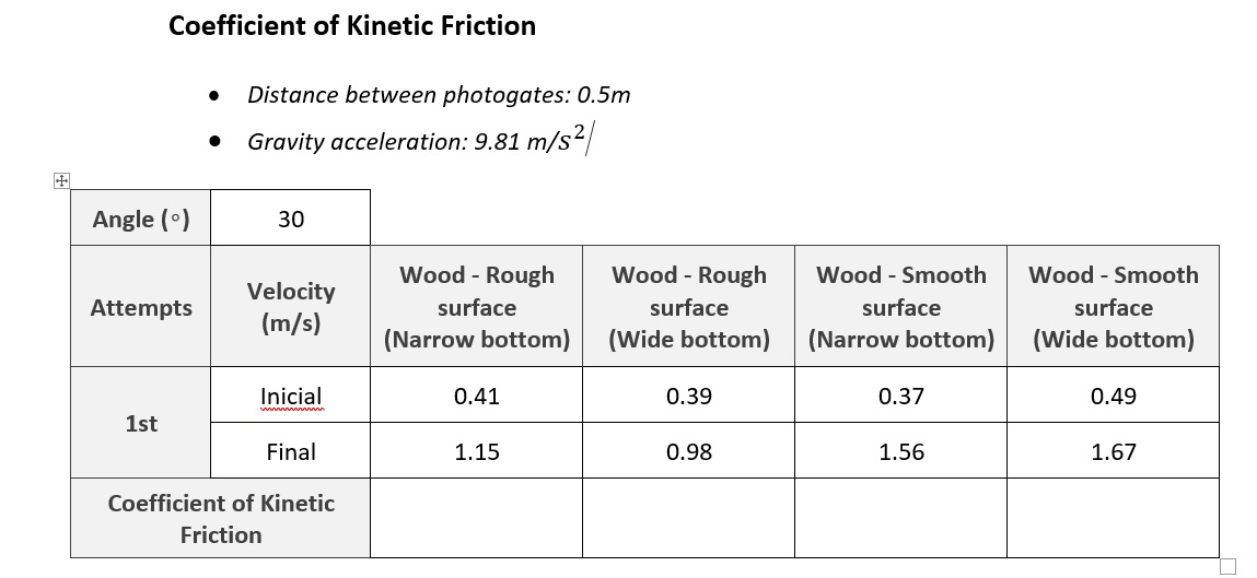 Solved How do i calculate the coefficient of kinetic | Chegg.com