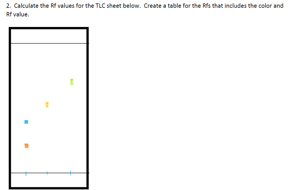 2. Calculate the Rf values for the TLC sheet below. | Chegg.com