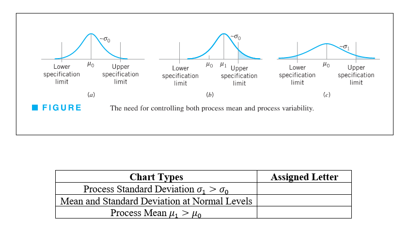 Solved 00 00 Mo HO Lower specification limit Upper | Chegg.com