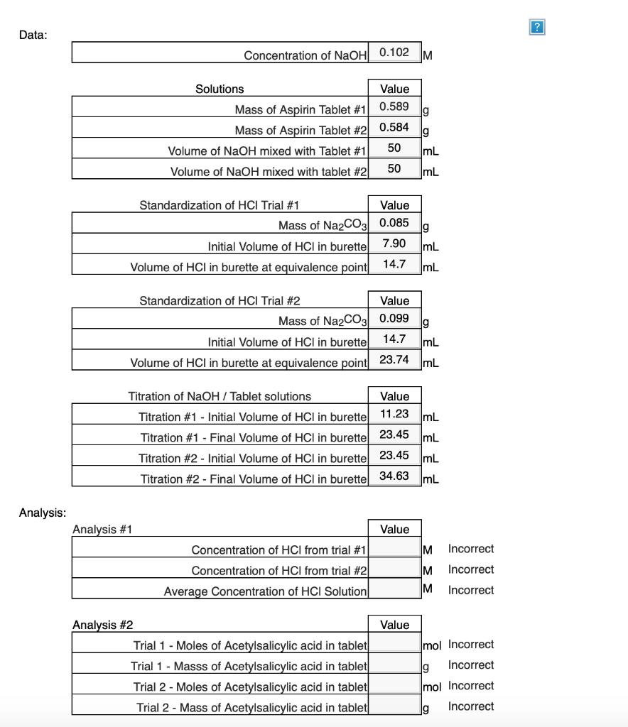 Solved Determine the concentration of the HCl solution from | Chegg.com