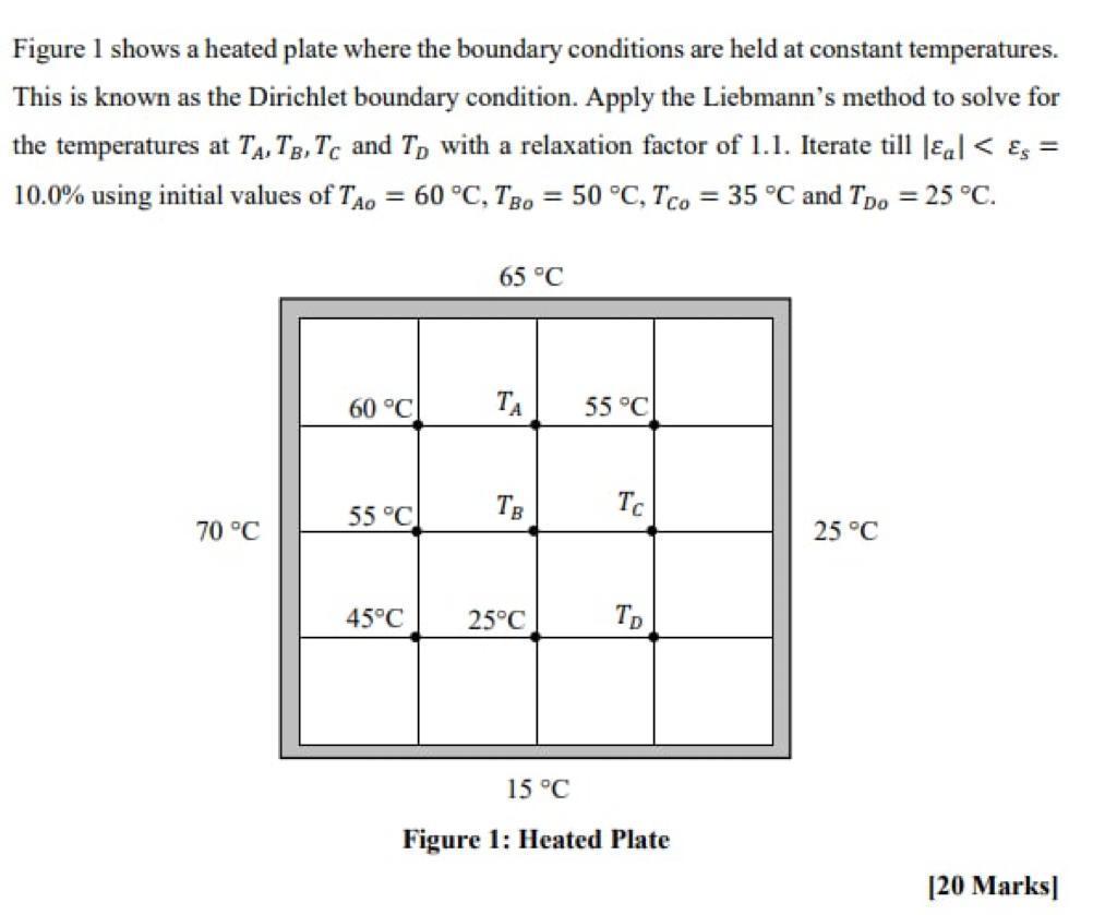 Solved Figure 1 shows a heated plate where the boundary | Chegg.com