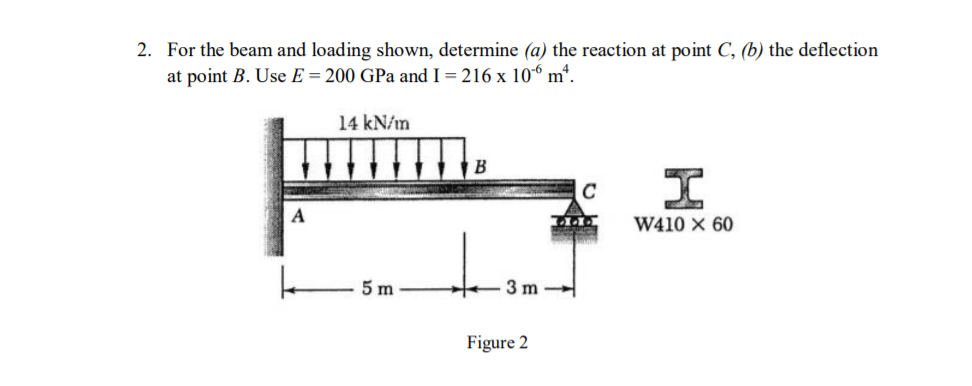 Solved 2. For the beam and loading shown, determine (a) the | Chegg.com