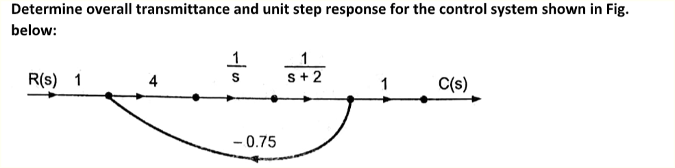 Solved Determine overall transmittance and unit step | Chegg.com