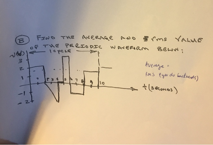 Solved FIND THE AVERAGE AND rms VALUE OF THE PERIODIC | Chegg.com