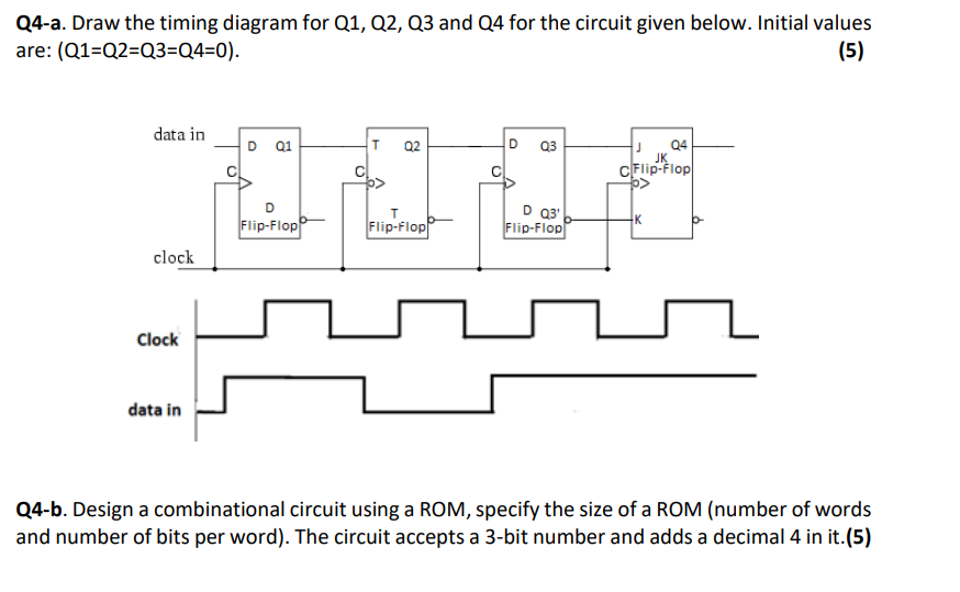 Solved Q4-a. Draw the timing diagram for Q1, Q2, Q3 and Q4 | Chegg.com