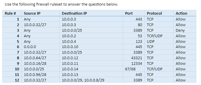 Solved The server, rnd.nozama.com, should only be accessible | Chegg.com
