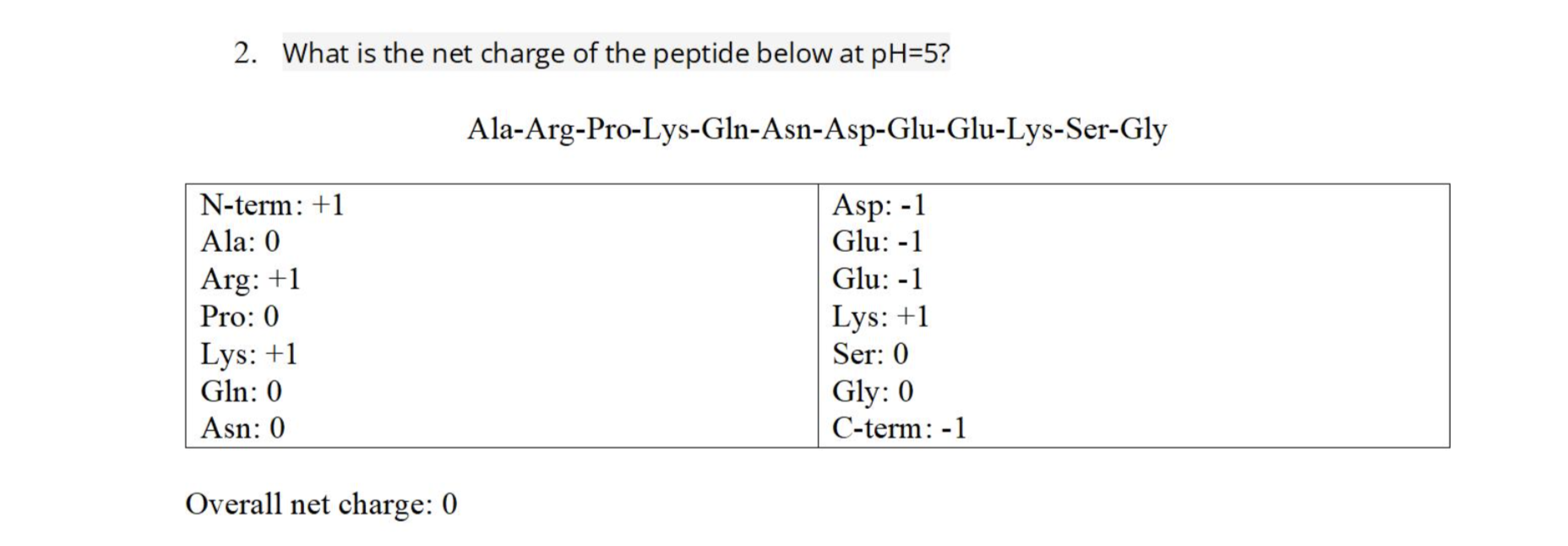 Solved can someone explain simply why N terminus and C | Chegg.com