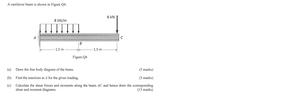 Solved A cantilever beam is shown in Figure Q4. (a) Draw the | Chegg.com