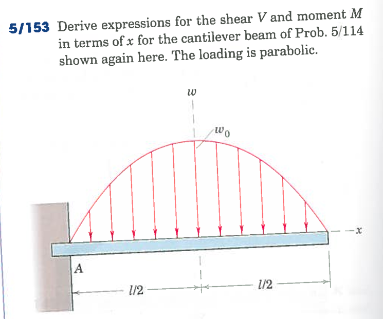 Solved 5/153 ﻿Derive expressions for the shear V and moment | Chegg.com