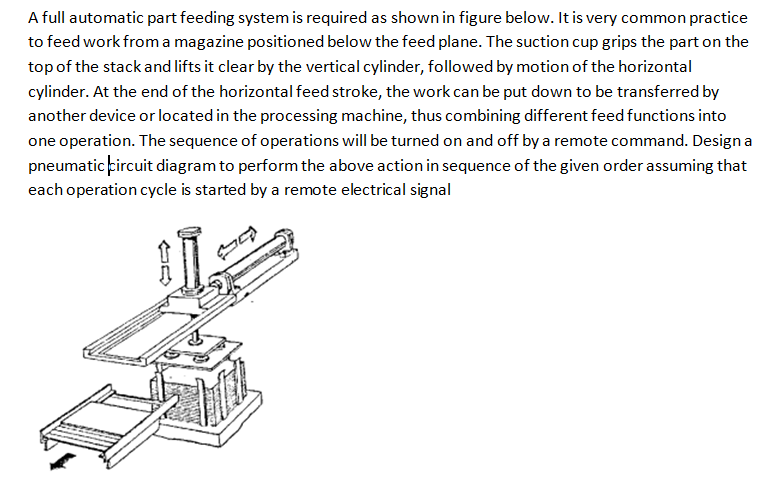 Solved A full automatic part feeding system is required as | Chegg.com