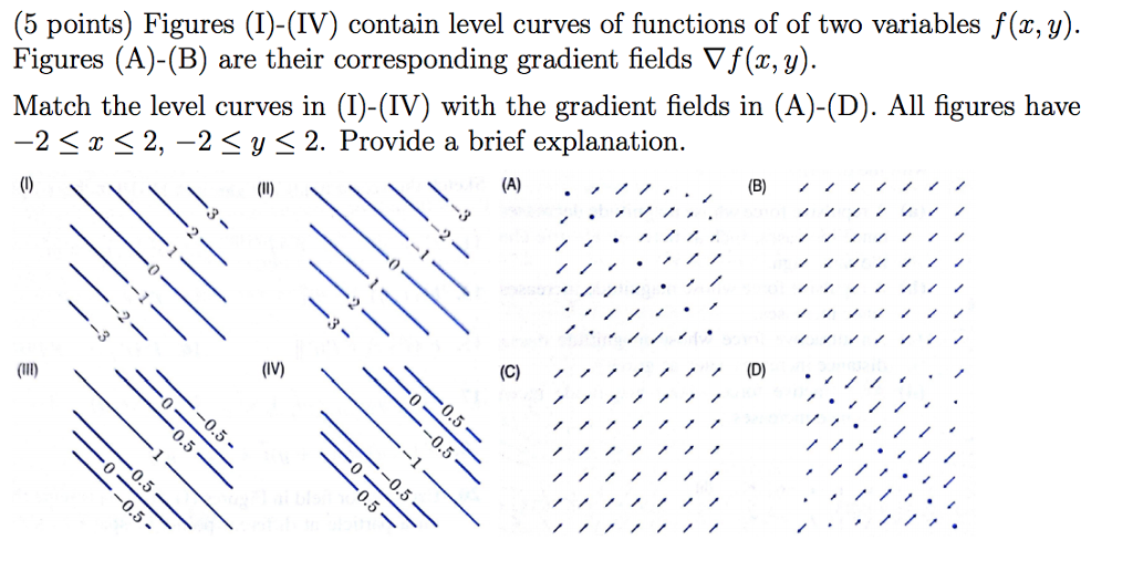 Solved (5 points) Figures (I)-(IV) contain level curves of | Chegg.com