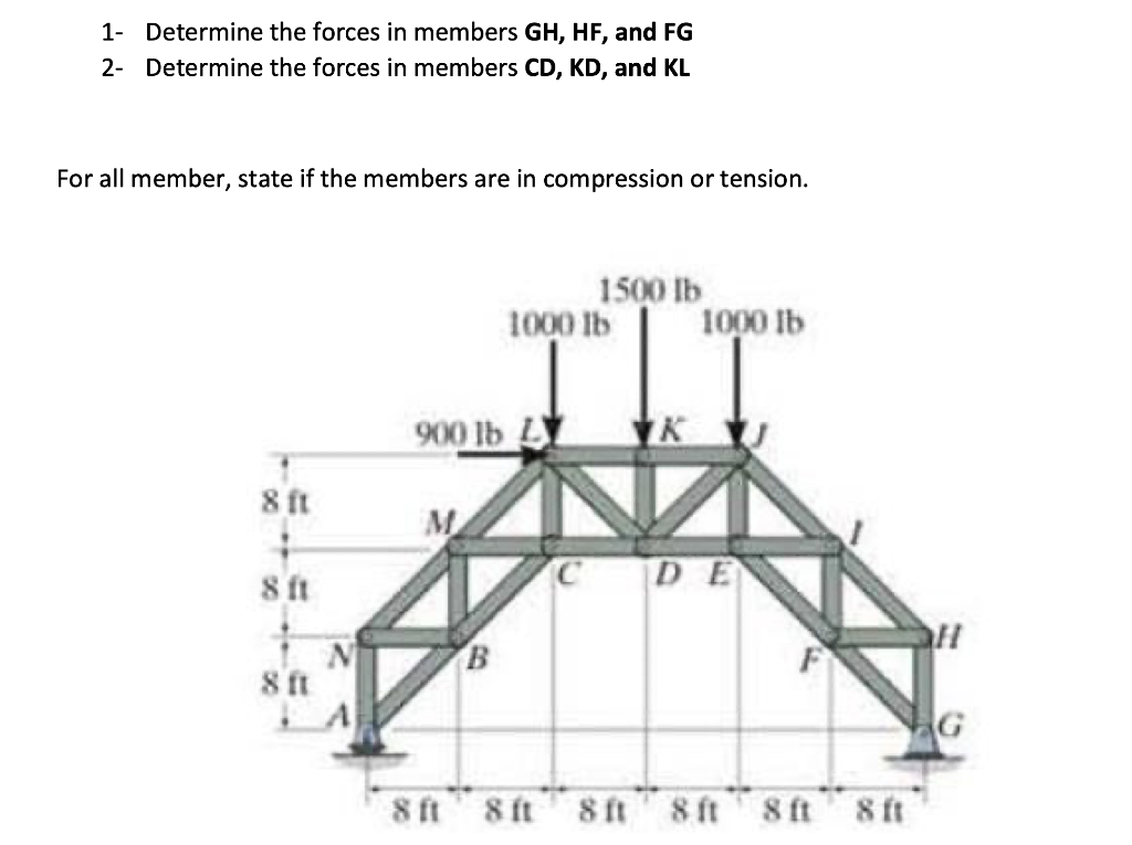 Solved 1- Determine the forces in members GH, HF, and FG 2- | Chegg.com