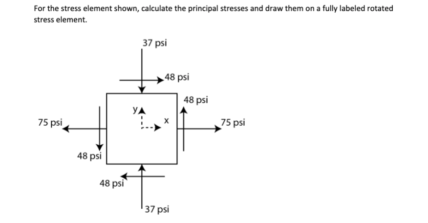 Solved For the stress element shown, calculate the principal | Chegg.com