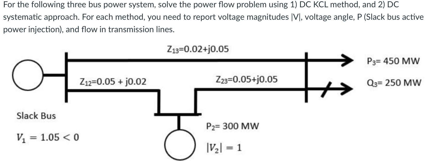 Solved For the following three bus power system, solve the | Chegg.com Solved For the following three bus power system, solve the | Chegg.com