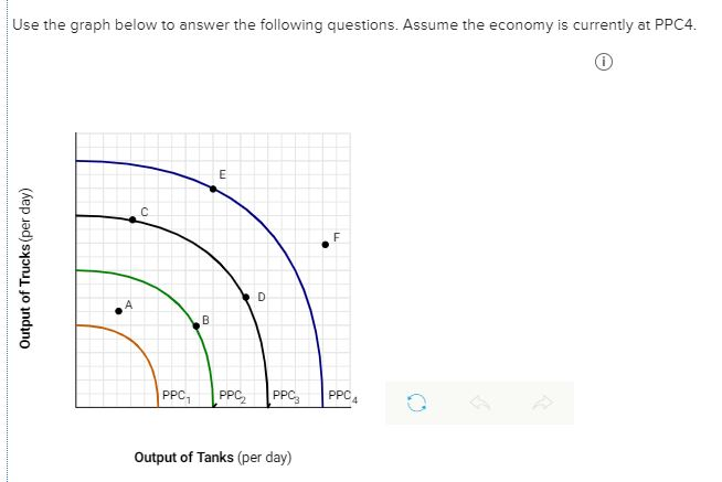 Solved Use the graph below to answer the following | Chegg.com