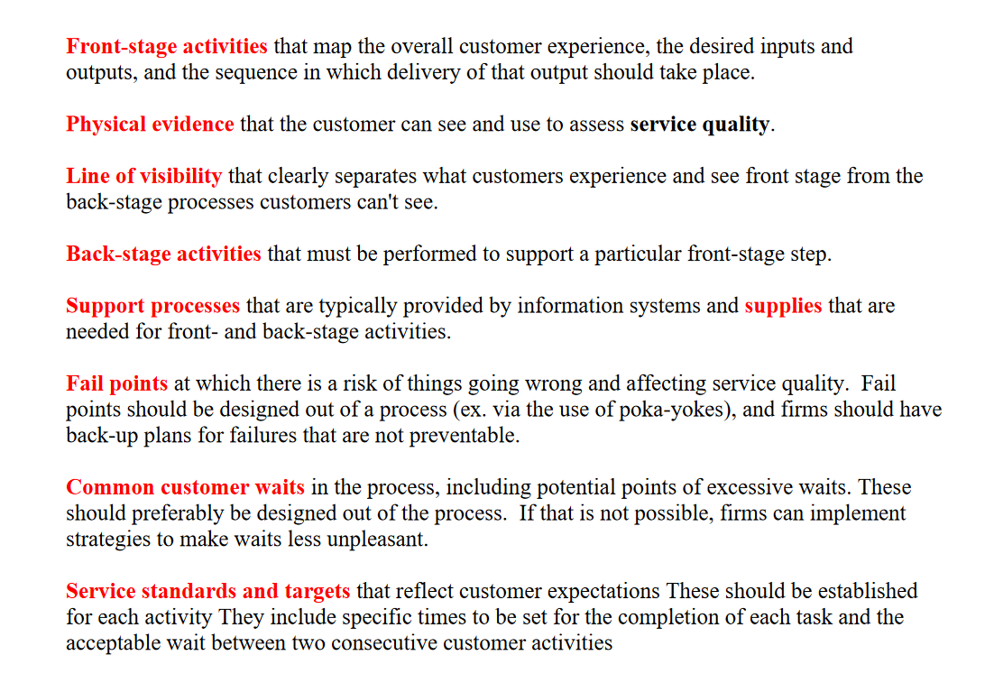 Solved Prepare a service blueprint for a service with which | Chegg.com