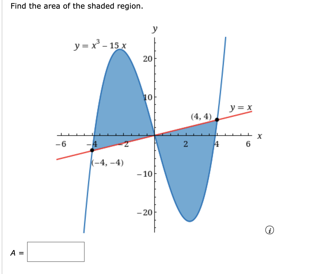 Solved Set up an integral for the area of the shaded region. | Chegg.com
