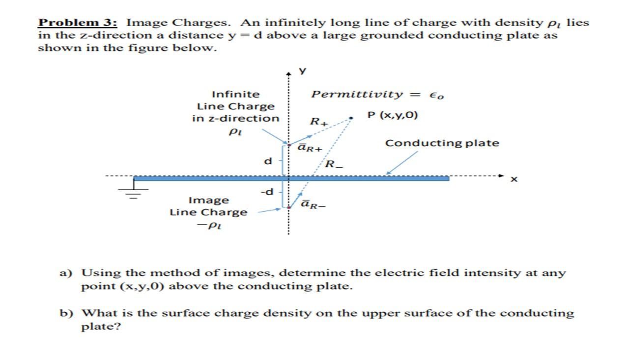 Solved Problem 3: Image Charges. An infinitely long line of | Chegg.com