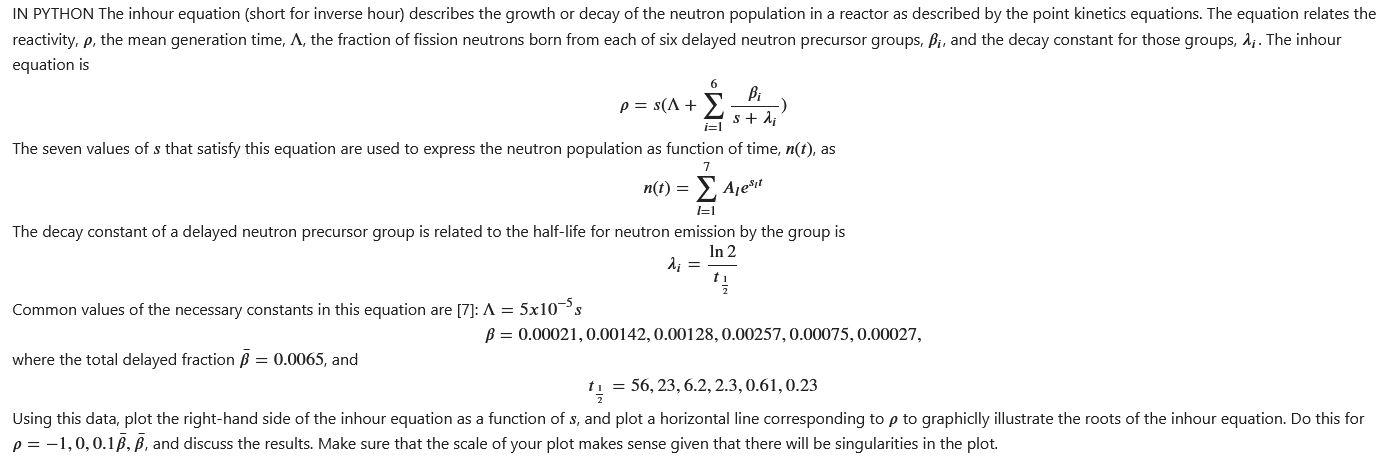 IN PYTHON The inhour equation (short for inverse | Chegg.com