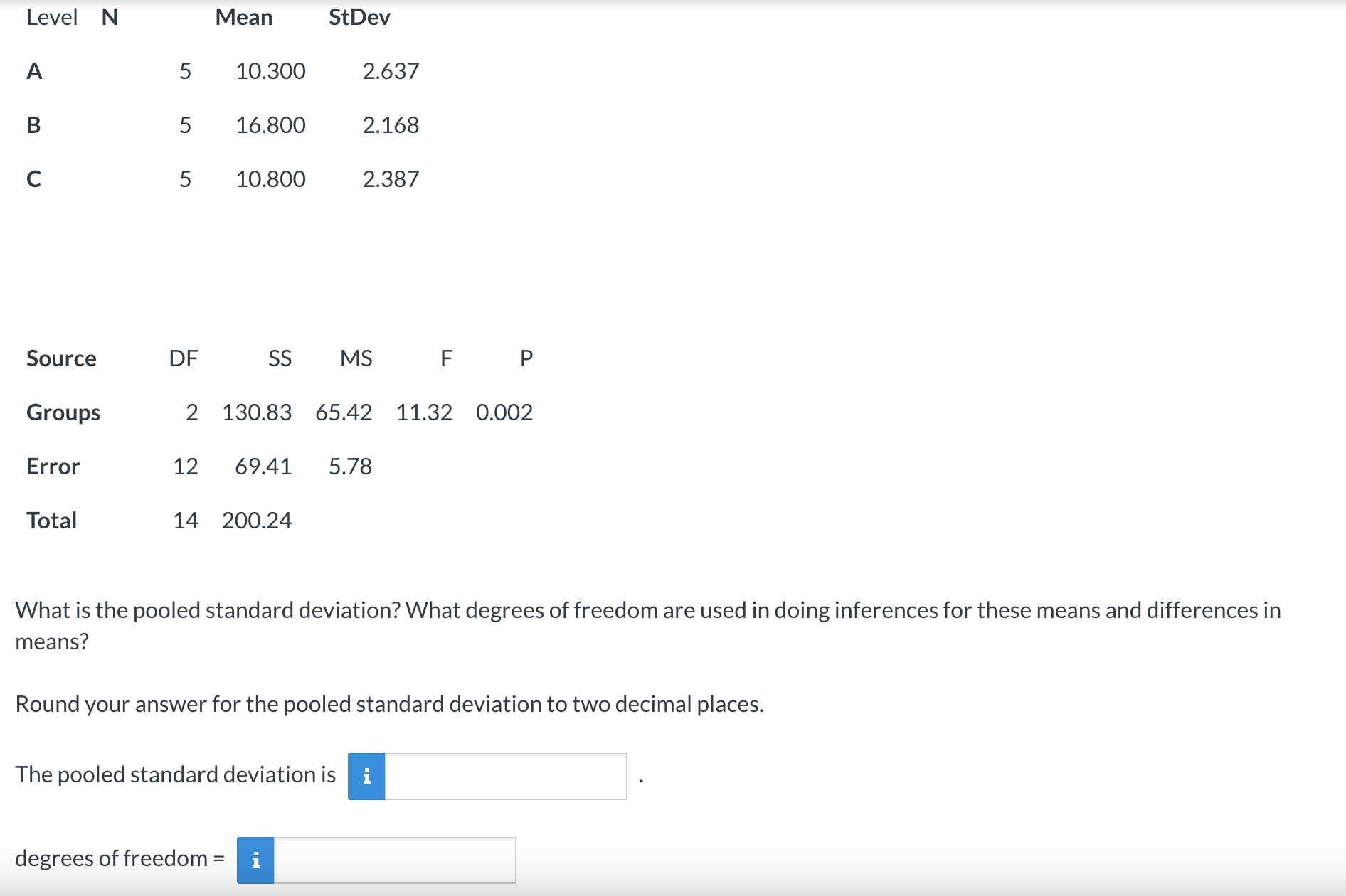 Solved What is the pooled standard deviation? What degrees | Chegg.com