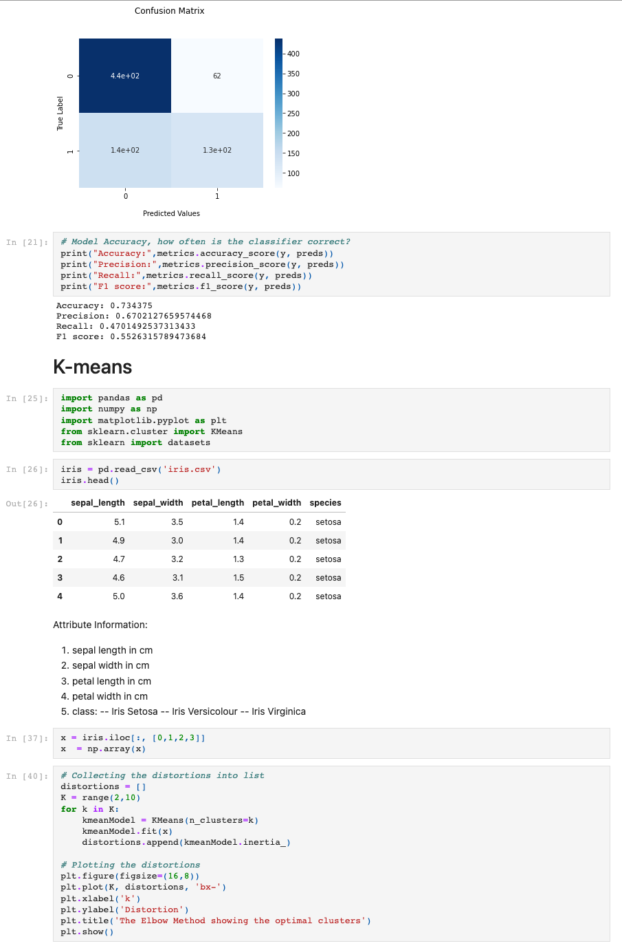 This dataset describes the medical records for Pima | Chegg.com