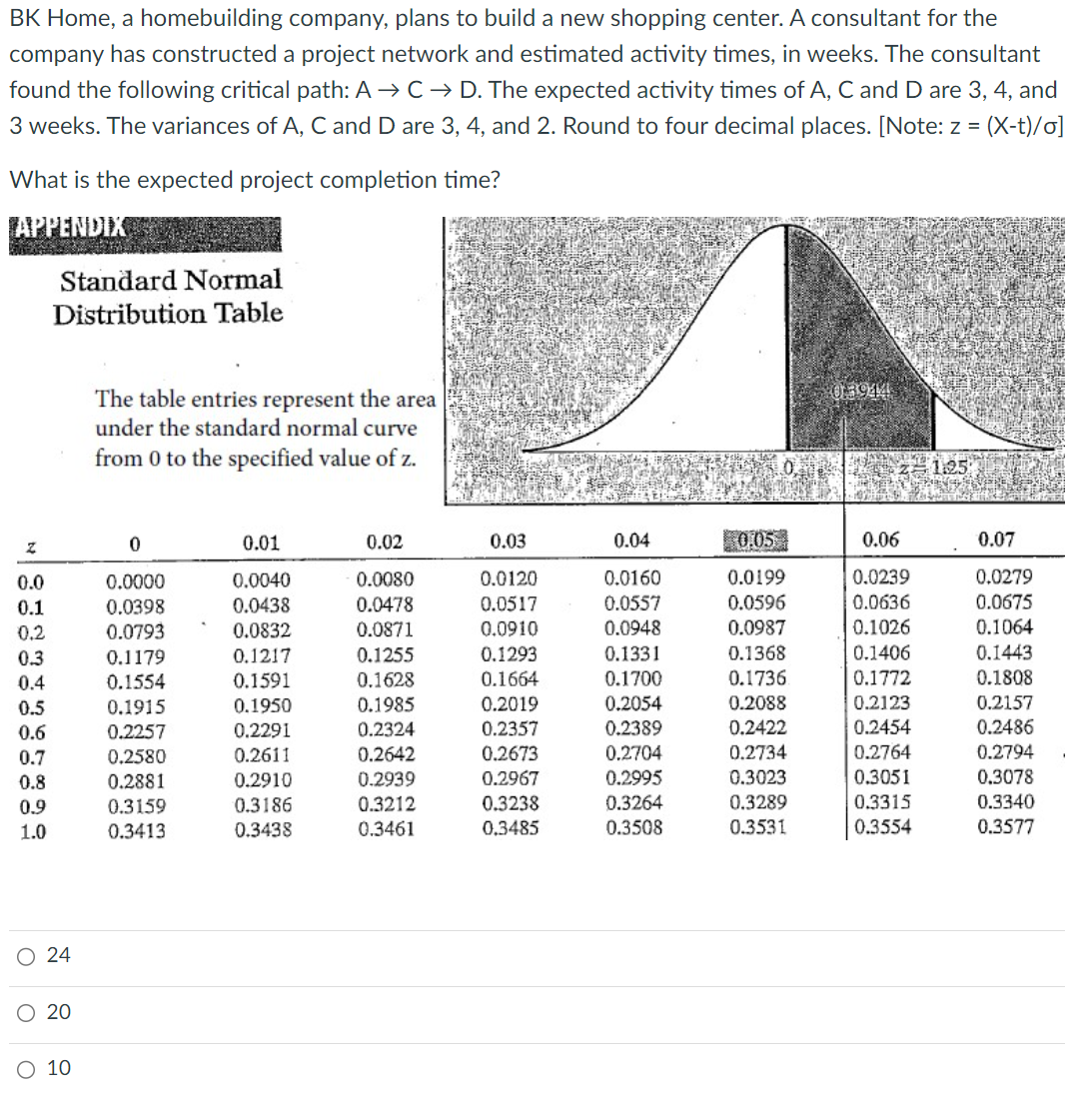 Solved What is the standard deviation of the project | Chegg.com