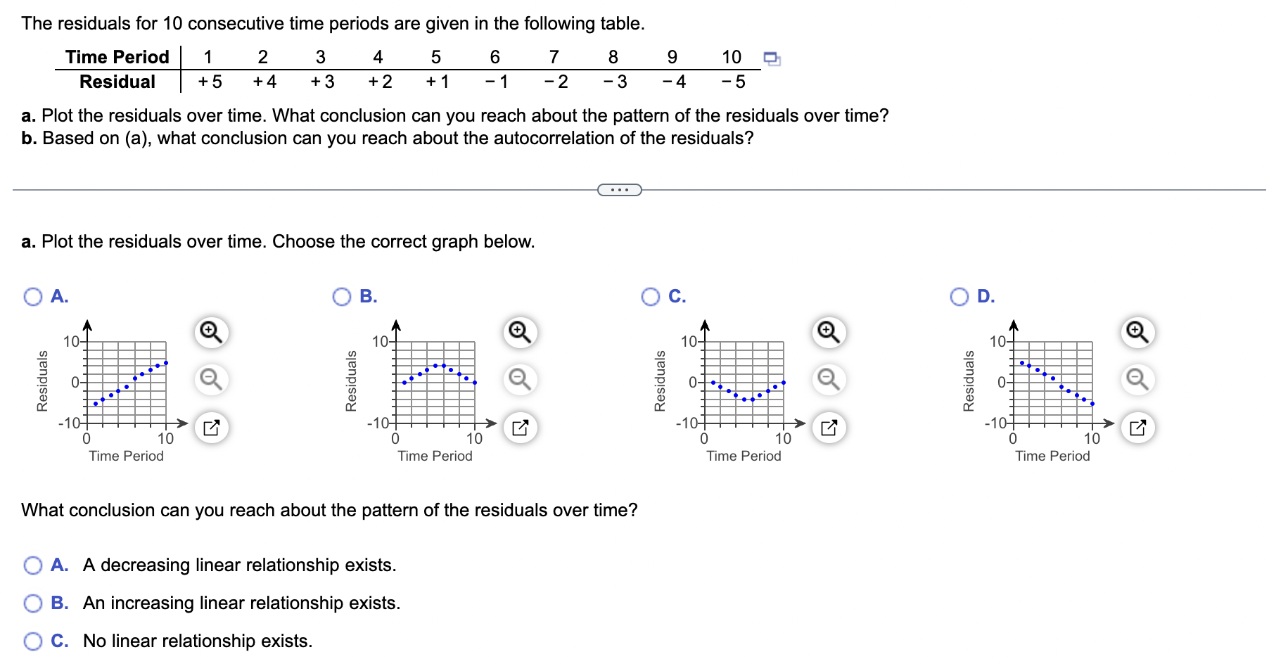 Solved The residuals for 10 consecutive time periods are | Chegg.com