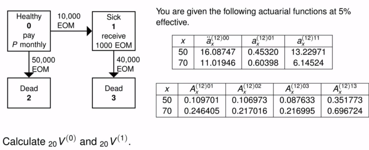 Hi guys this is an actuarial question that I want to | Chegg.com