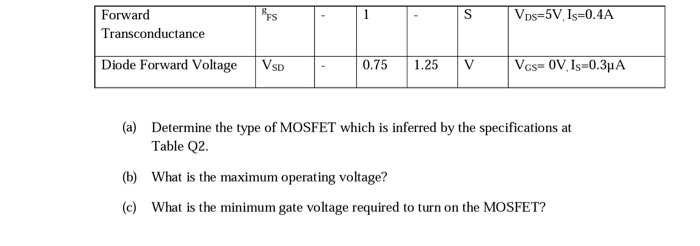 Solved Q2. Table Q2 shows part of the electrical | Chegg.com