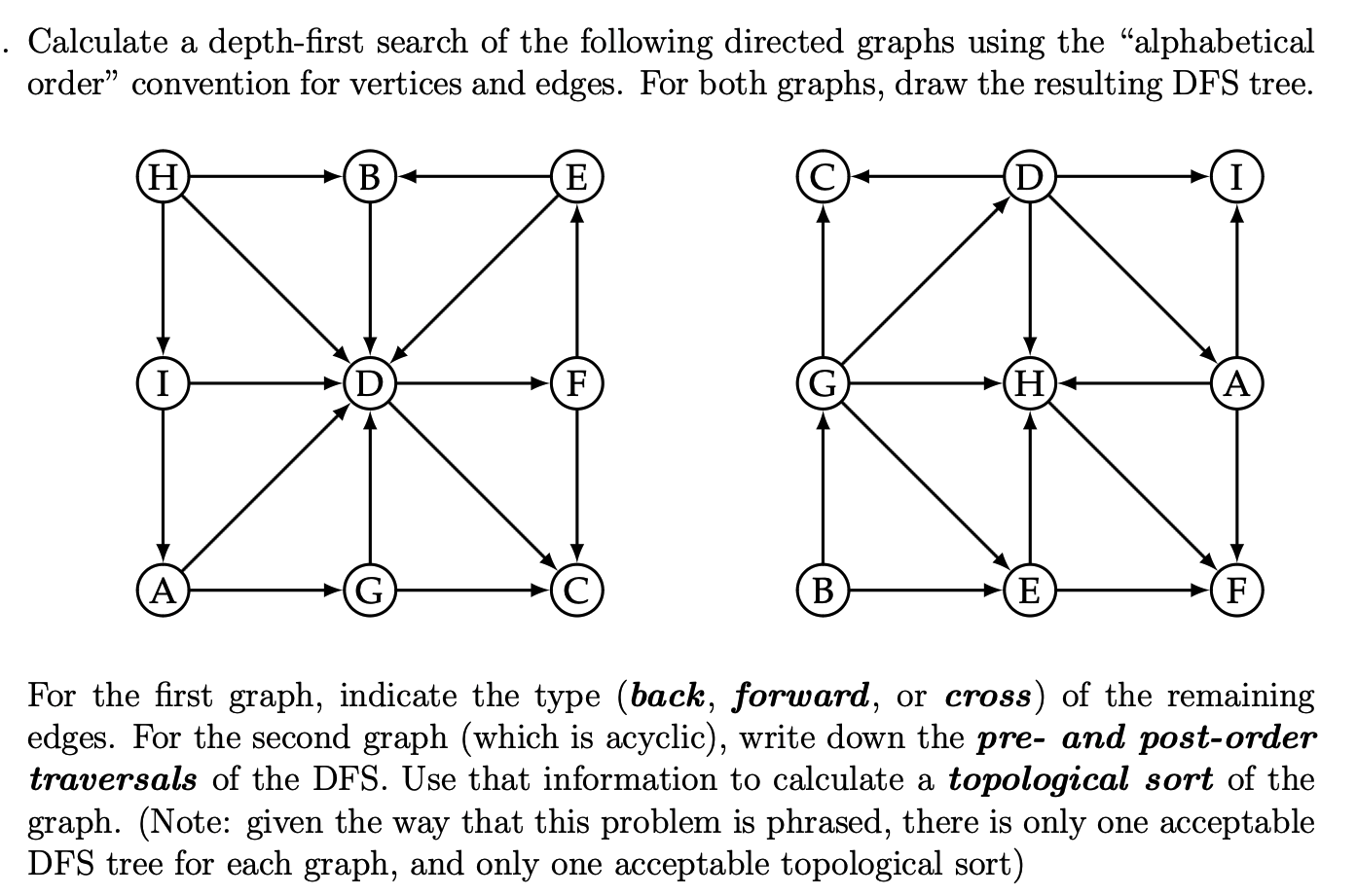 Solved Calculate a depth-first search of the following | Chegg.com