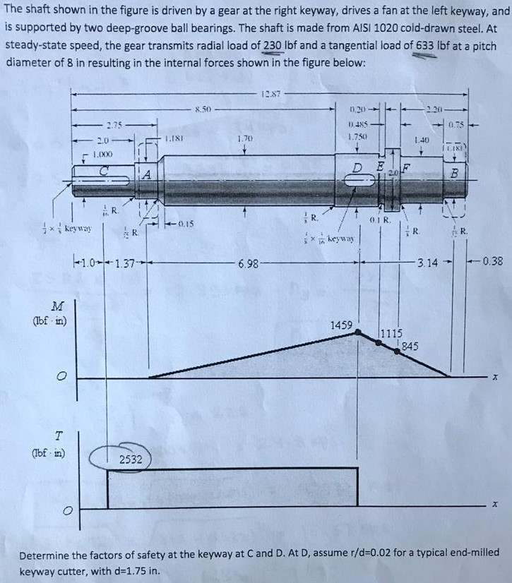 Solved The shaft shown in the figure is driven by a gear at | Chegg.com