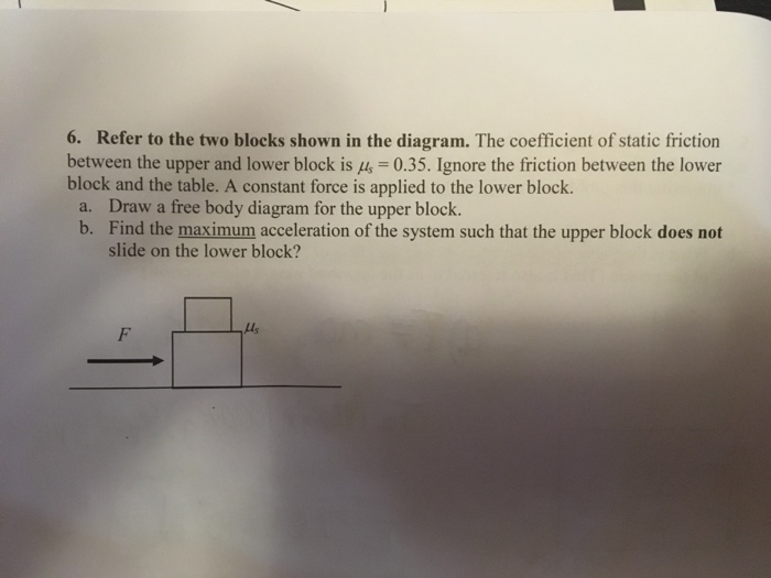 Solved 6. Refer to the two blocks shown in the diagram. The | Chegg.com