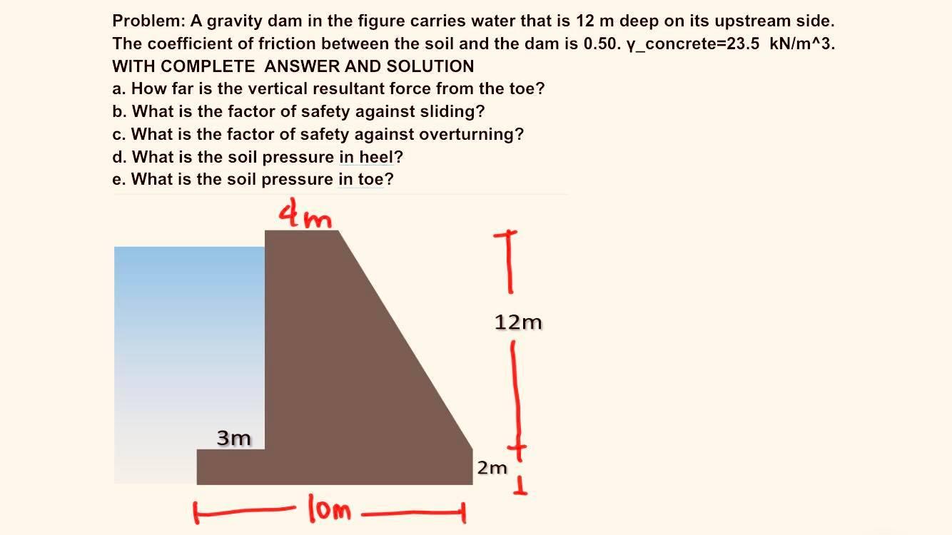 Solved Problem: A gravity dam in the figure carries water | Chegg.com