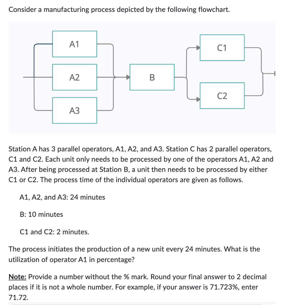 Solved Consider a manufacturing process depicted by the | Chegg.com