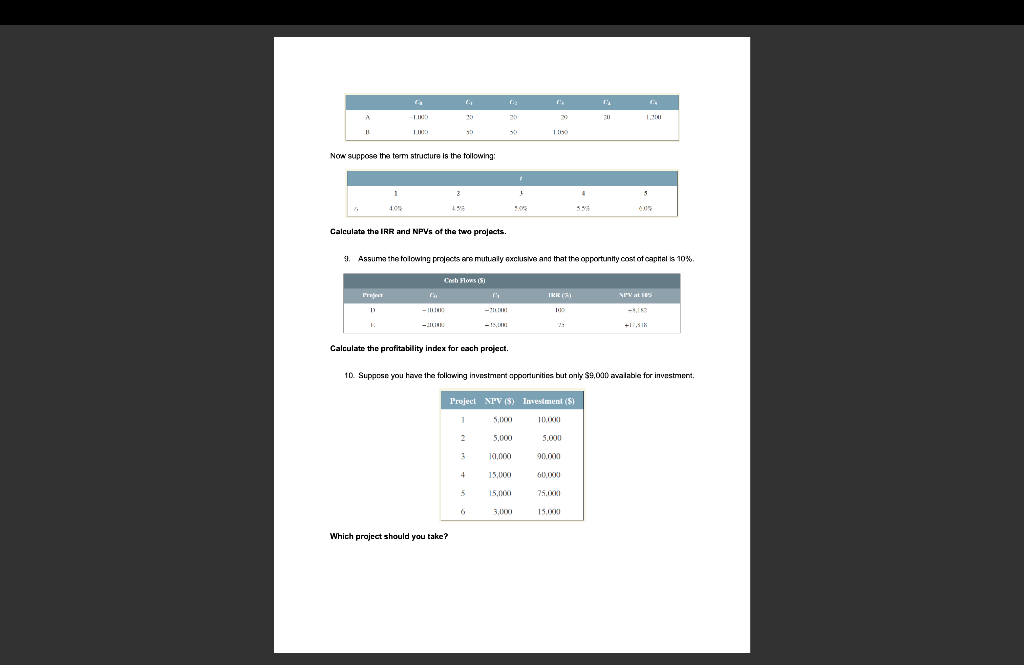 Now suppose the term structure is the | Chegg.com