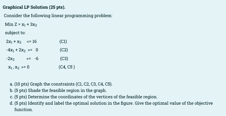 Solved Graphical LP Solution (25 pts). Consider the | Chegg.com