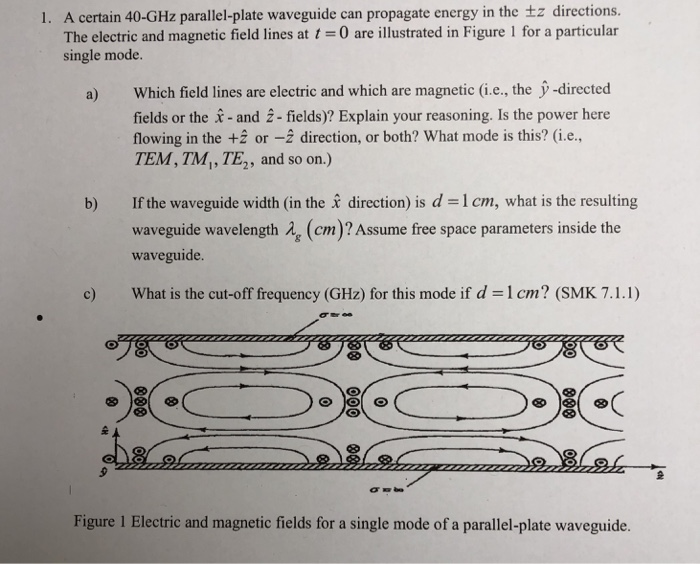 1. A certain 40-GHz parallel-plate waveguide can | Chegg.com