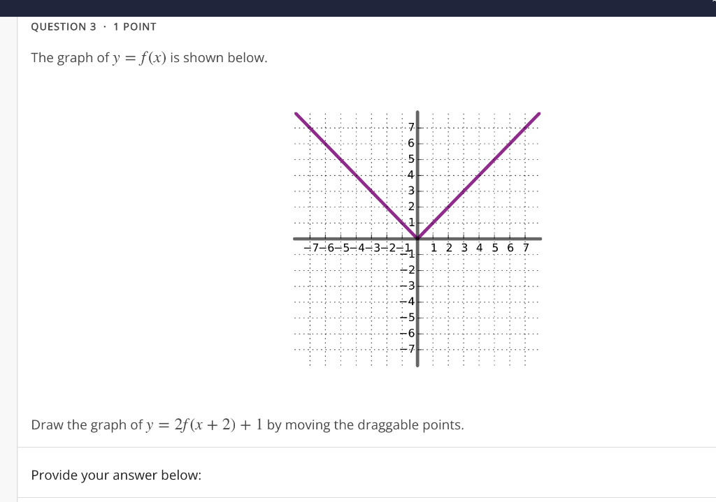 Solved QUESTION 3.1 POINT The graph of y = f(x) is shown | Chegg.com