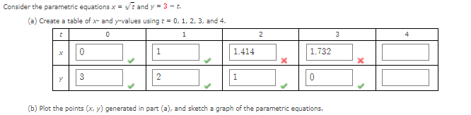 Solved Consider the parametric equations x = Vt and y = 3 - | Chegg.com