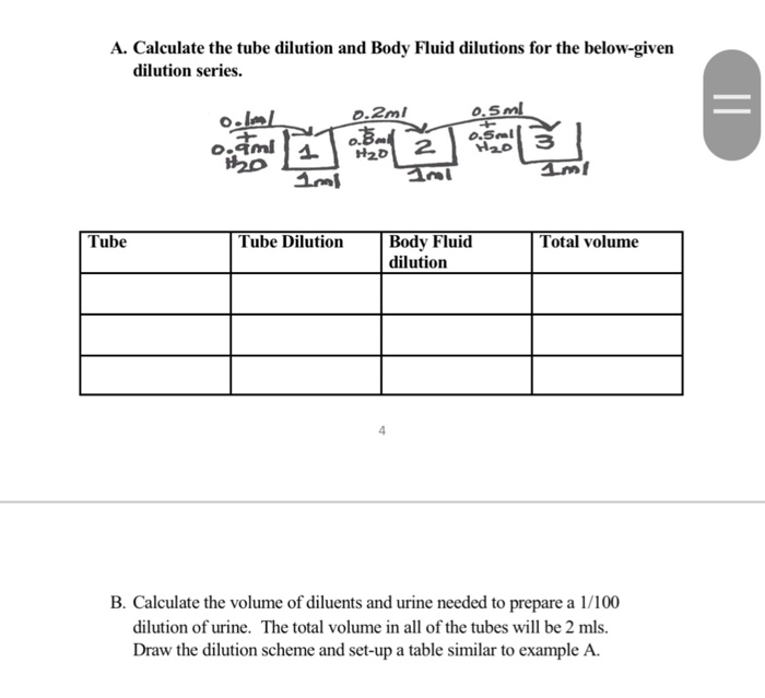 Solved A. Calculate the tube dilution and Body Fluid | Chegg.com