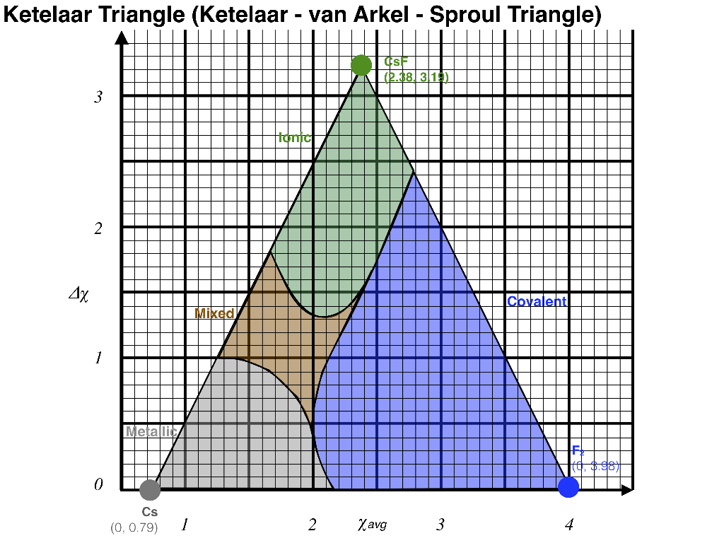 비비 3/4 We will frequently be discussing the | Chegg.com