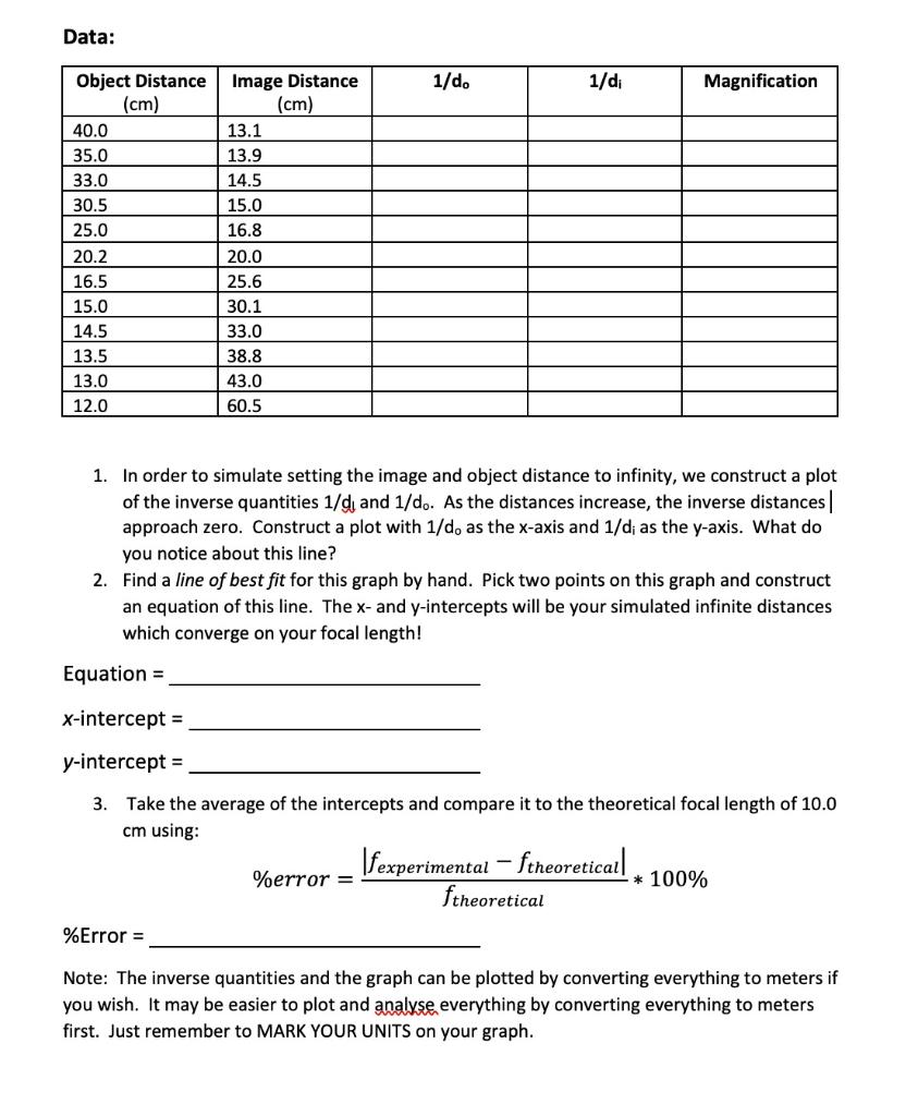 Solved Data: 1/d. 1/di Magnification Object Distance (cm) | Chegg.com
