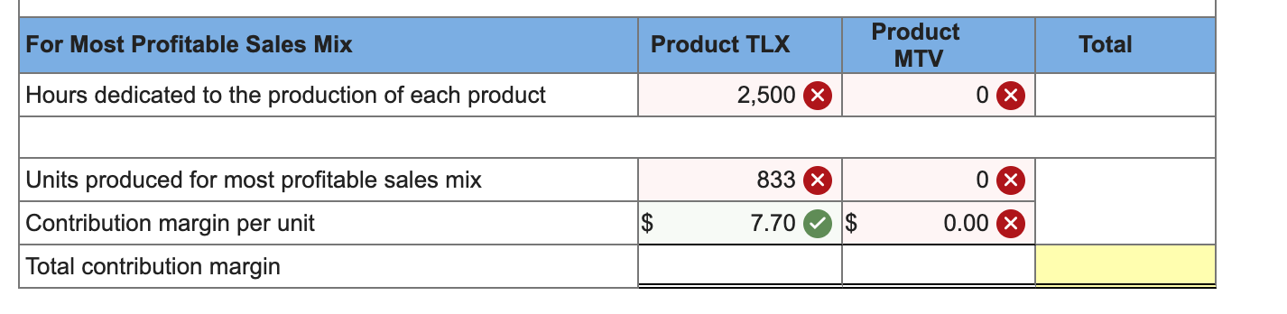 Solved Exercise 23-6 Sales mix determination and analysis LO | Chegg.com