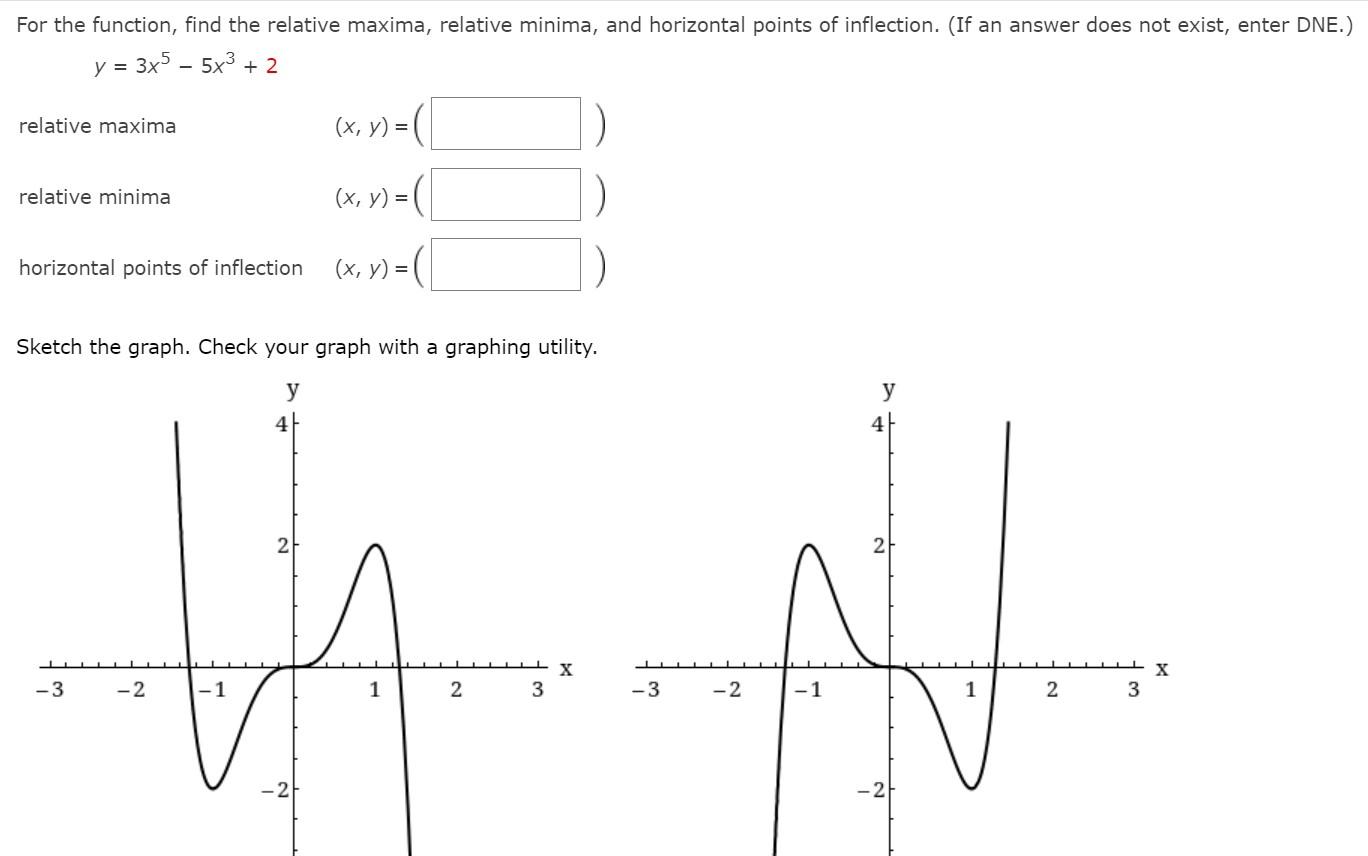 Solved For The Function Find The Relative Maxima Relative 